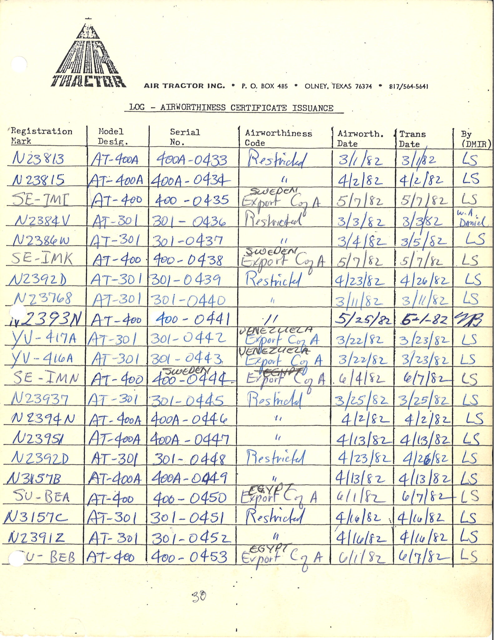 Air Tractor’s Global Reach: Proudly Made in America, Flown Around the ...